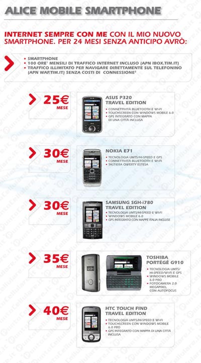 Tim - nuovi telefonini per l'offerta 'Alice Mobile Smartphone ...